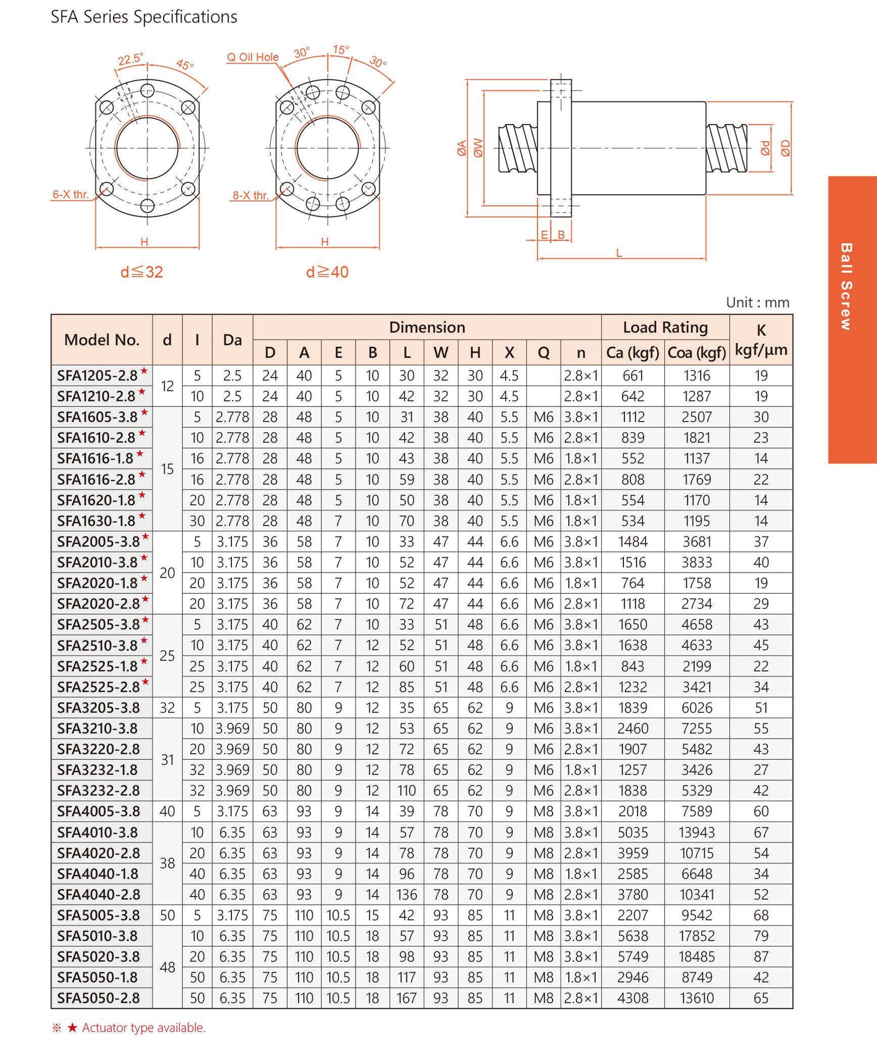 SFA/SFS series - FXCN TECH