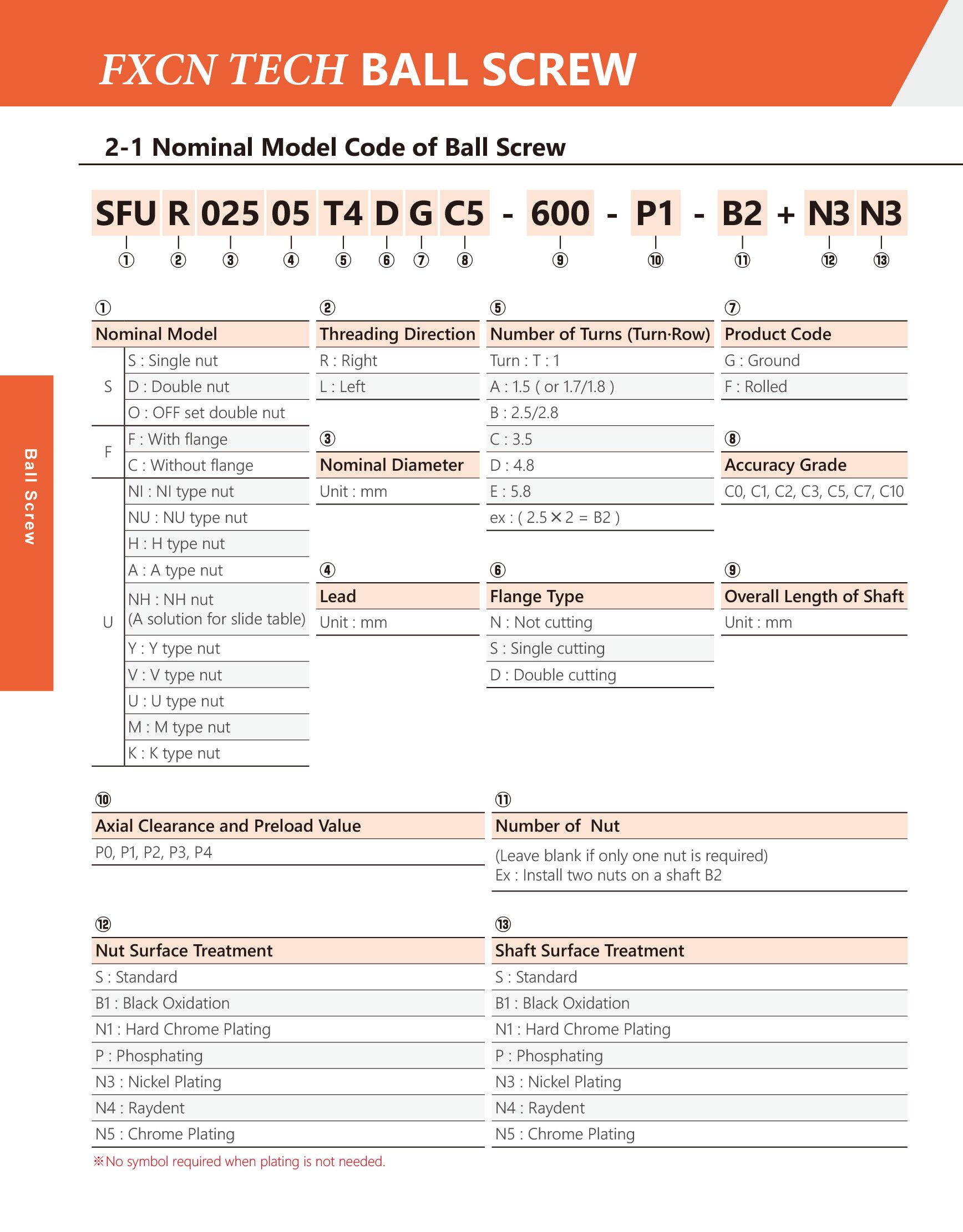 SFNU/SFU Series - FXCN TECH